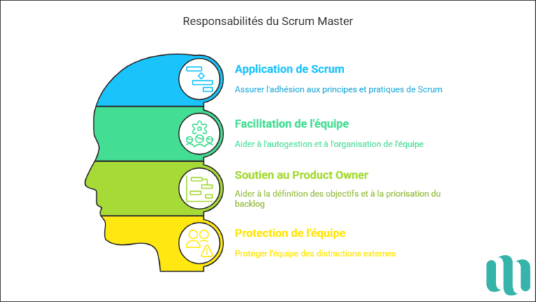 Le Scrum Master : définition, rôle et responsabilités