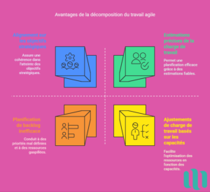Qu'est-ce qu'une Epic ? Définition et avantages en agilité