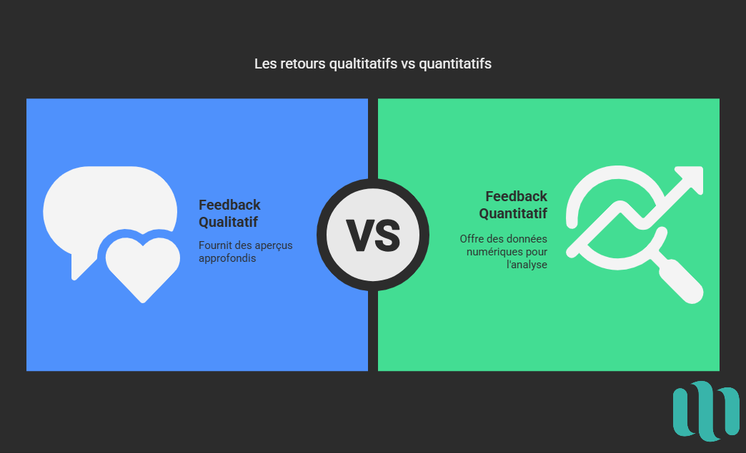 Qu'est-ce que le Retour Client et pourquoi est-il important ...