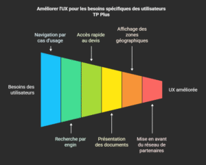 TP Plus : comment digitaliser une PME familiale
